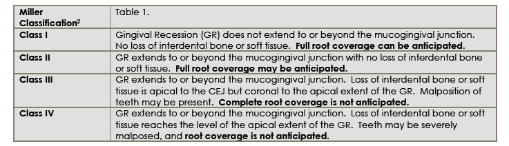 Trammell Periodontics | Newsletter
